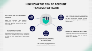 Account Takeover Attacks: Tips to Protect Your Online Accounts - Haltdos