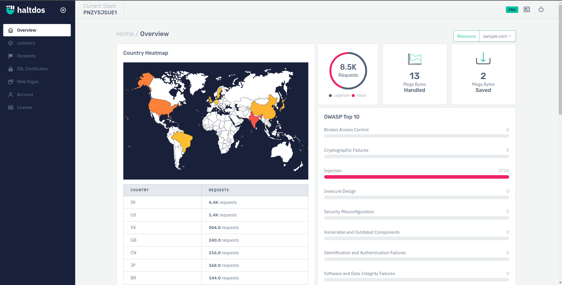 Haltdos Community WAF | Free Open Source WAF | Download Now